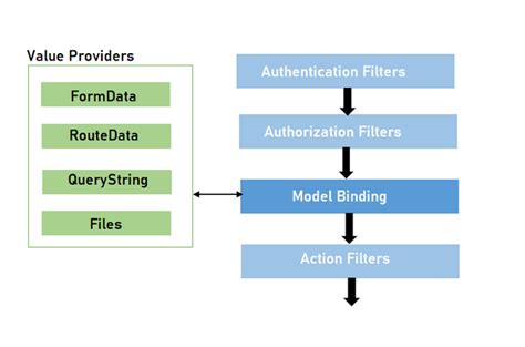asp mvc life cycle geeksforgeeks