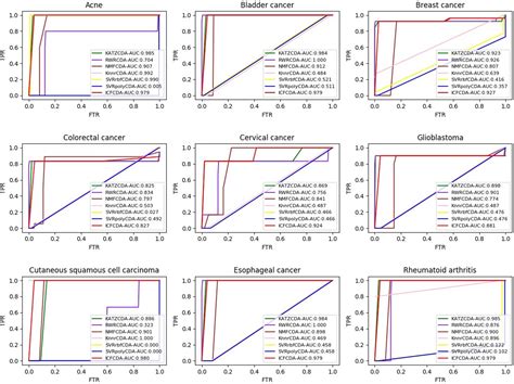 frontiers predicting circrna disease associations based on improved