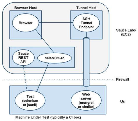 data driven framework in selenium webdriver example