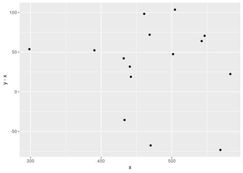 how to test a linear regression model slope to the identity line slope