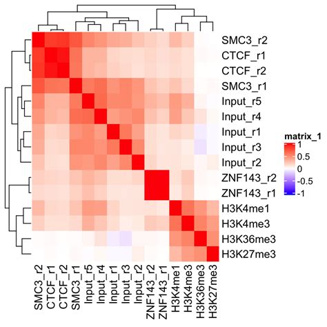 9 5 Chip Quality Control Computational Genomics With R