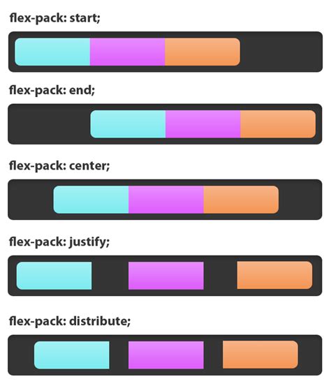 the css3 flex box specification inserthtml web design