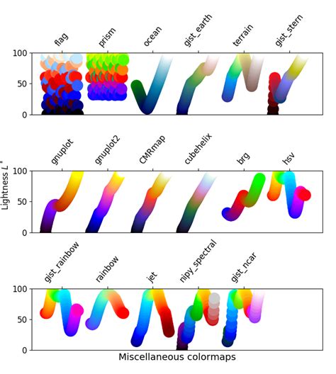 choosing colormaps — matplotlib 2 0 1 documentation