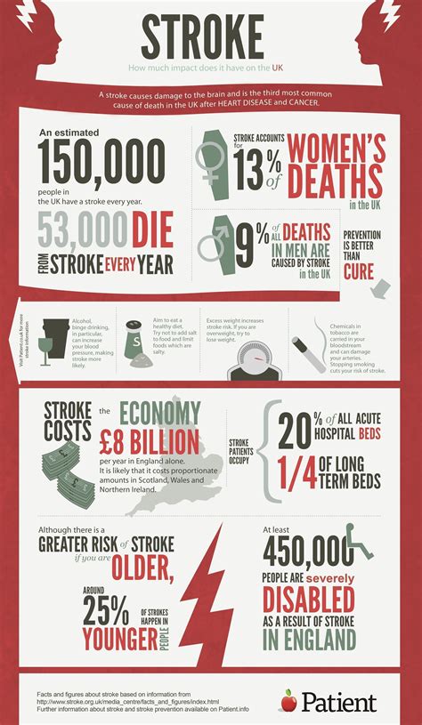 Stroke Infographic Patient