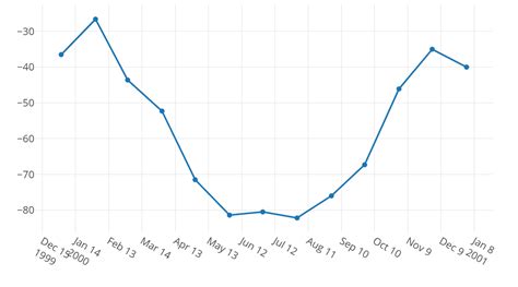 plotly line chart points joint in wrong sequence