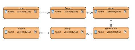 php symfony how to create a form car search with tables one to many