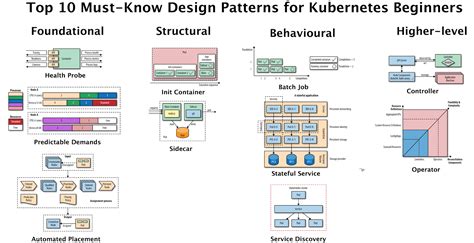 kubernetes concepts cheat sheet ~ cheat sheet