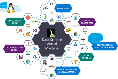 introducing the deep learning virtual machine on azure