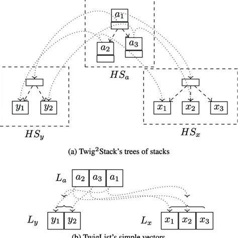 pdf solving the intractable problem optimal performance for worst