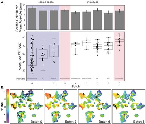 Figure 4 From Machine Learning Guided Discovery Of 19f Mri Agents
