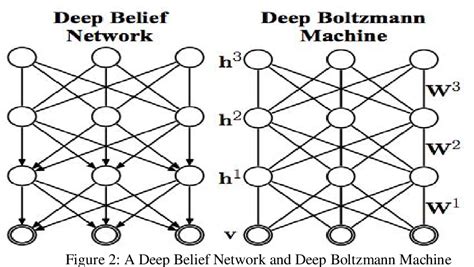 Figure 2 From Facial Recognition Using Deep Learning Neural Network