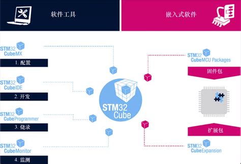 stm32cube ide与mx区别？stm32cubemx介绍、下载与安装 stm32cubeide和stm32cubemx csdn博客