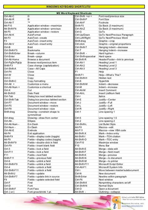 keyboard shortcuts ctrl keys free wallpapers keyboard shortcuts