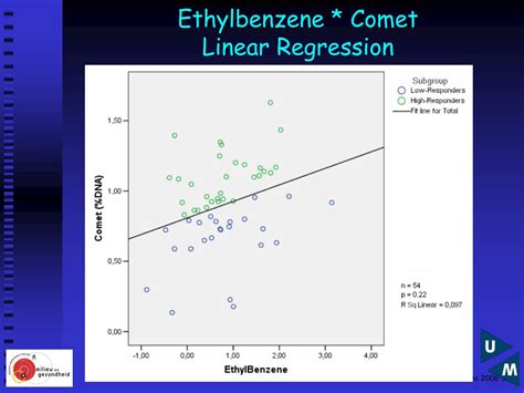 ppt toxicogenomics and toxicogenetics powerpoint presentation free