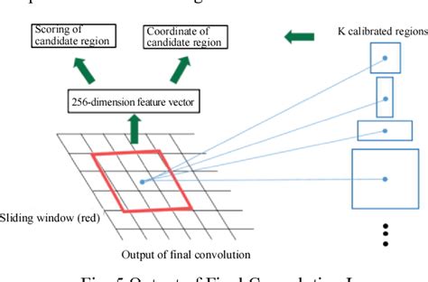 Figure 2 From A Method Of Underwater Acoustic Signal Classification