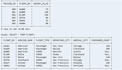 mysql subqueries using max and sum stack overflow