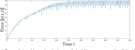 [pdf] Adaptive Pinning Synchronization Of Fractional Complex Networks