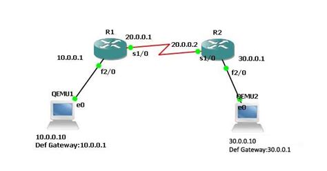 How To Configure A Rip Routing Protocol With Simple Two Routers Packet