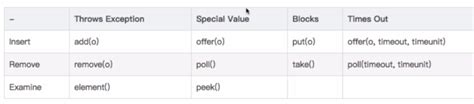 java 并发编程学习笔记（七）futuretask forkjoin blockingqueue 云社区 华为云