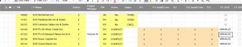 count dates checkbox formulas — smartsheet community