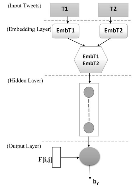 Computation Free Full Text Deep Learning For Fake News Detection In