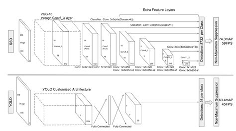 automatically analyze video with parallelized object detection and