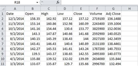 read csv in r reading dates differently stack overflow
