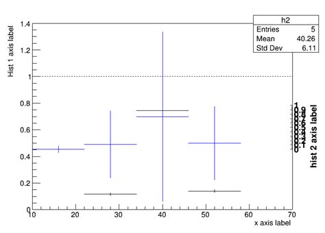 Logarithmic Scale Vs Linear Scale