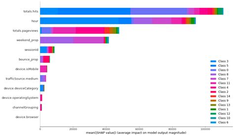 k prototypes customer clustering with mixed data types well enough