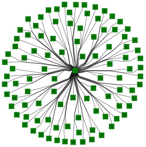 github syncfusionexamples wpf diagram custom layout how