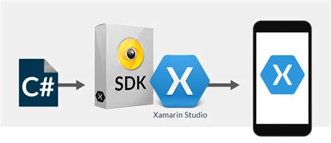 getting started xamarin component wikitude sdk xamarin 8 7 0 documentation