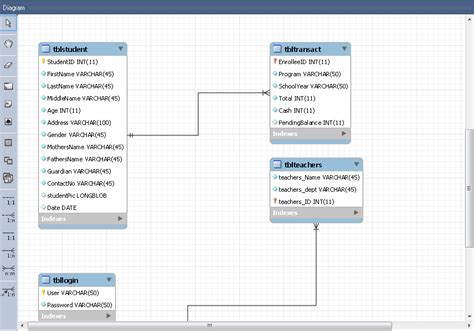 c im getting an fatal error during executenonquery