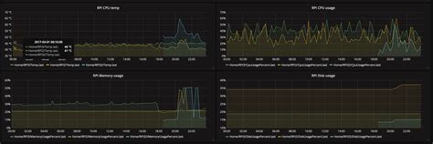 influxdb and grafana for sensor time series thingsmatic