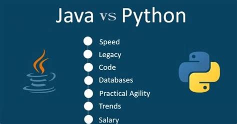 java vs python comparison ~ computer languages