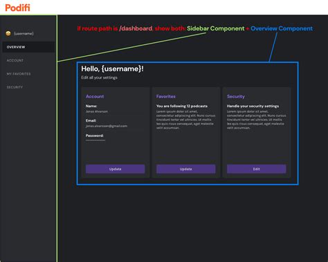 reactjs how to render multiple components same route path with react