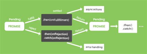 39 what is a promise in javascript modern javascript blog