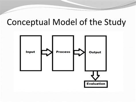 Ppt Writing Chapter 2 Theoretical Framework Powerpoint Presentation