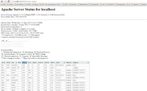 sort apache server status chrome web store