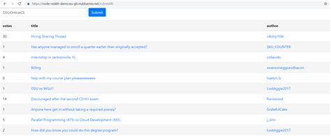 github jcostello93 node red contrib node reddit