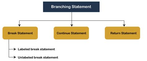 37 control statements in javascript javatpoint