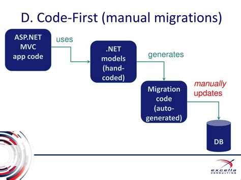 entity framework code first migrations coding canvas hot sex picture