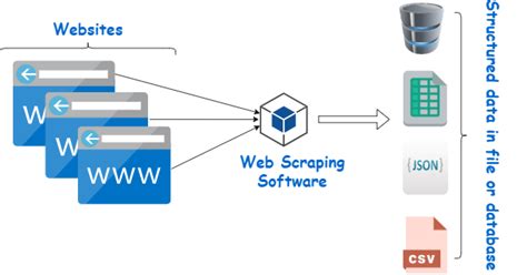 web scraping using beautiful soup and requests in python by siddharth