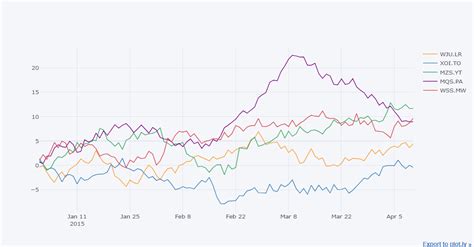 plotly 3d bar chart free table bar chart