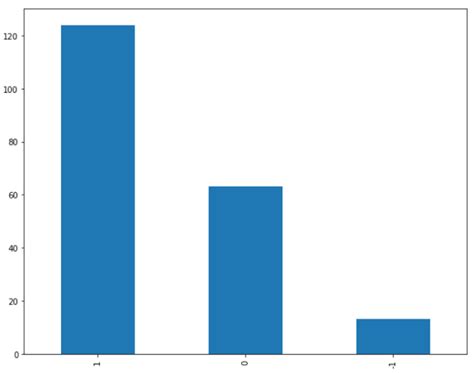 sentiment analysis on ellen s degeneres tweets using textblob