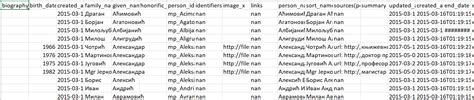 python why the output of df to csv just has one column