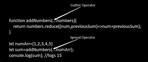 javascript spread operator the spread operator … spreads the… by