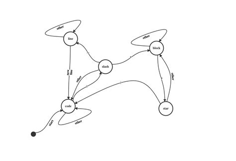 finite state machines demo applications and examples