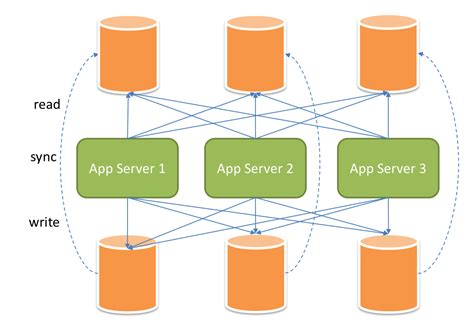 springboot集成shardingjdbc 基于jpa的读写分离 java 全栈知识体系