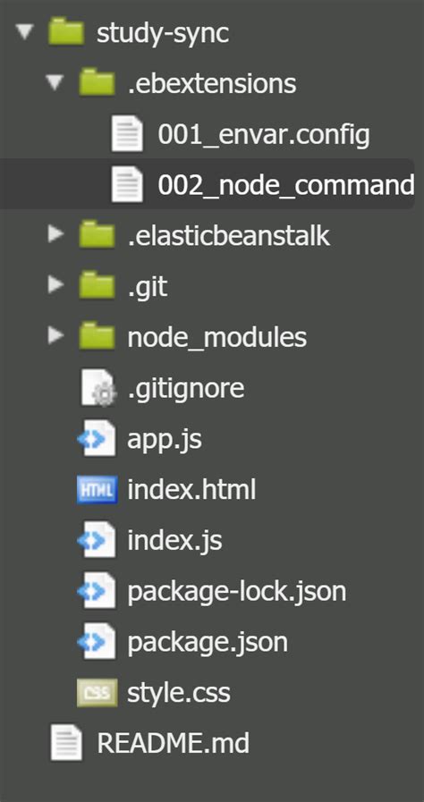 node js having problems with node js and aws elastic beanstalk