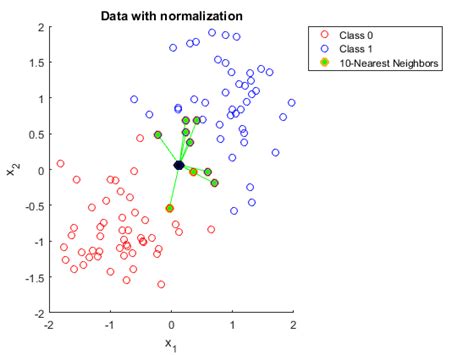 k nearest neighbour why do you need to scale data in knn